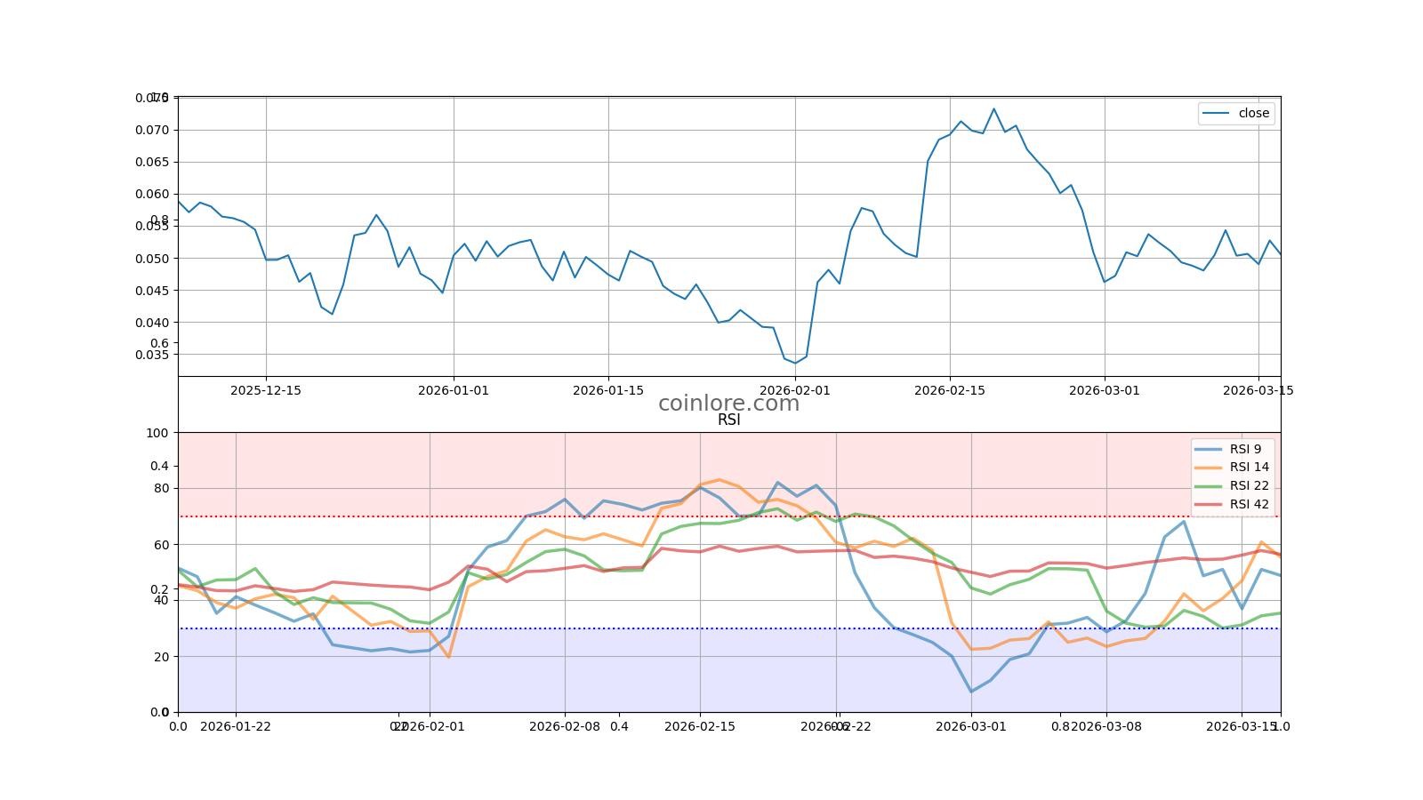 BlackCardCoin RSI indicator