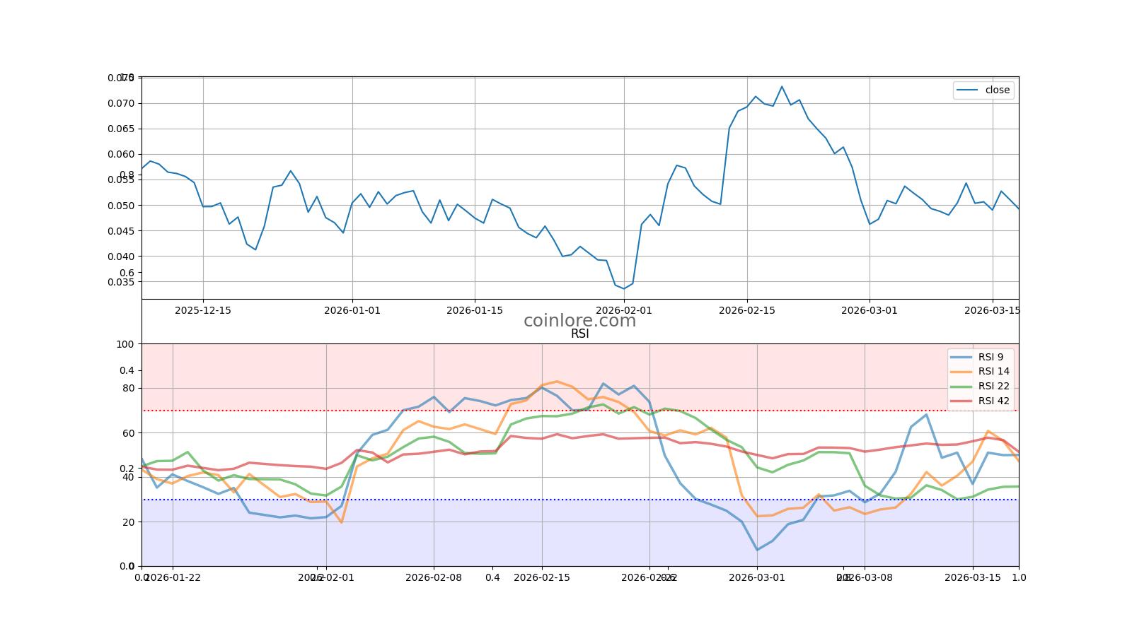 BlackCardCoin RSI indicator