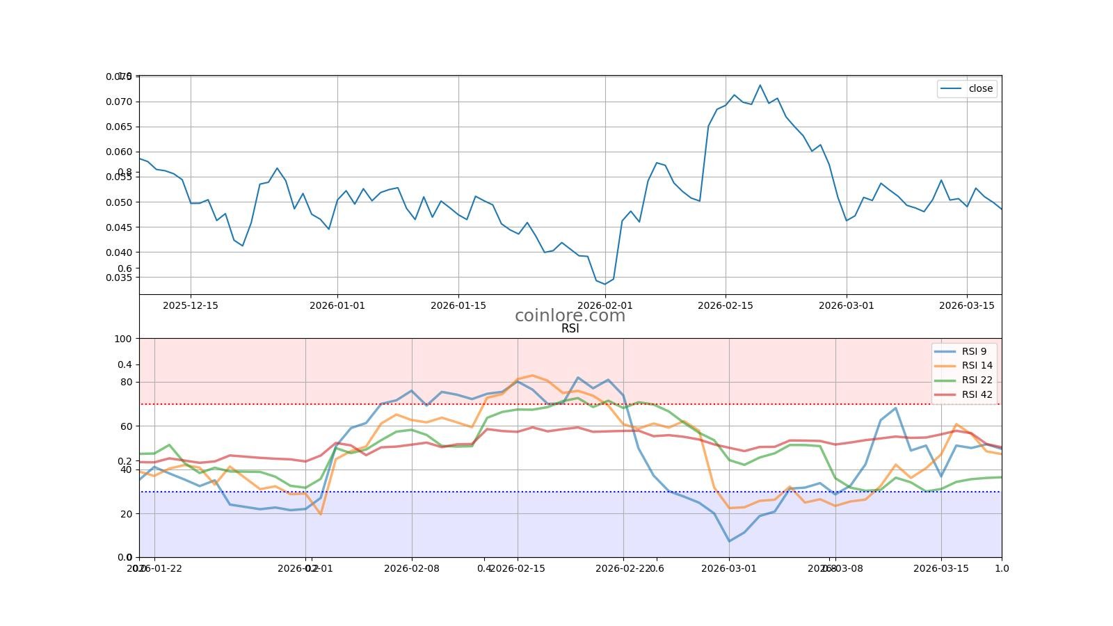 BlackCardCoin RSI indicator