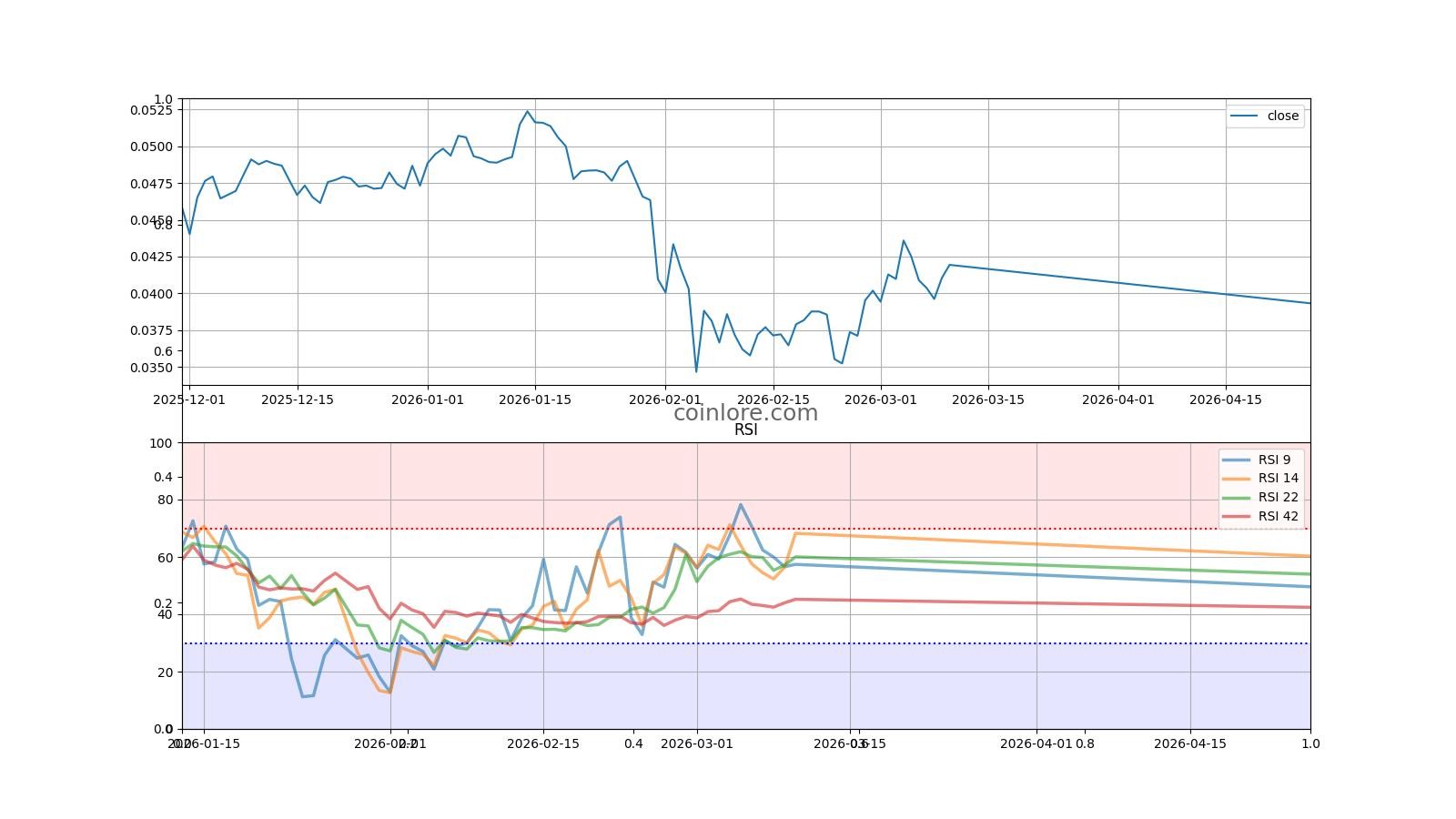 BlackCoin RSI indicator