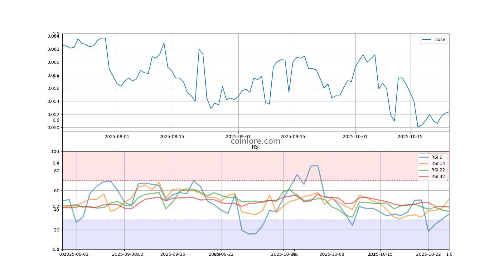 BlackCoin RSI indicator