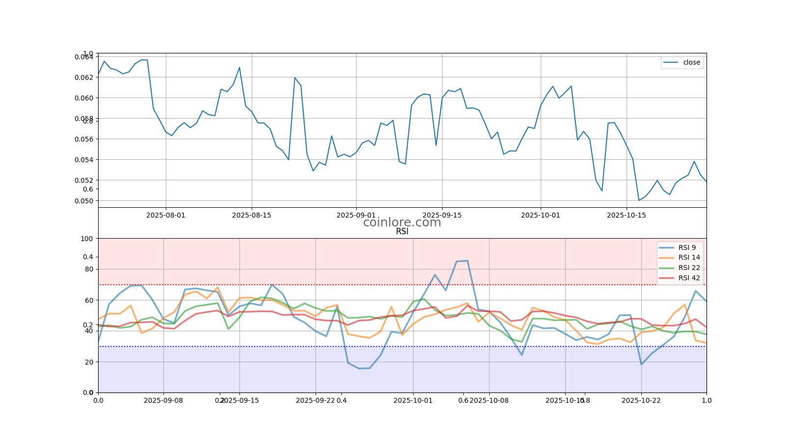 BlackCoin RSI indicator