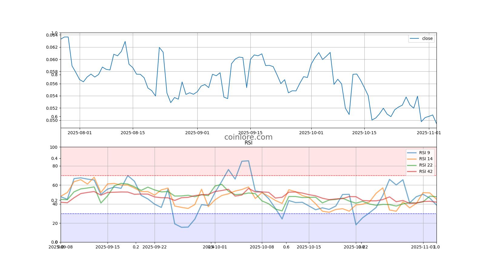 BlackCoin RSI indicator