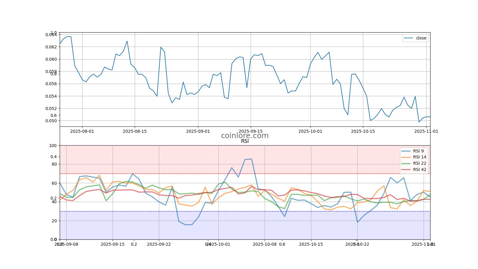 BlackCoin RSI indicator