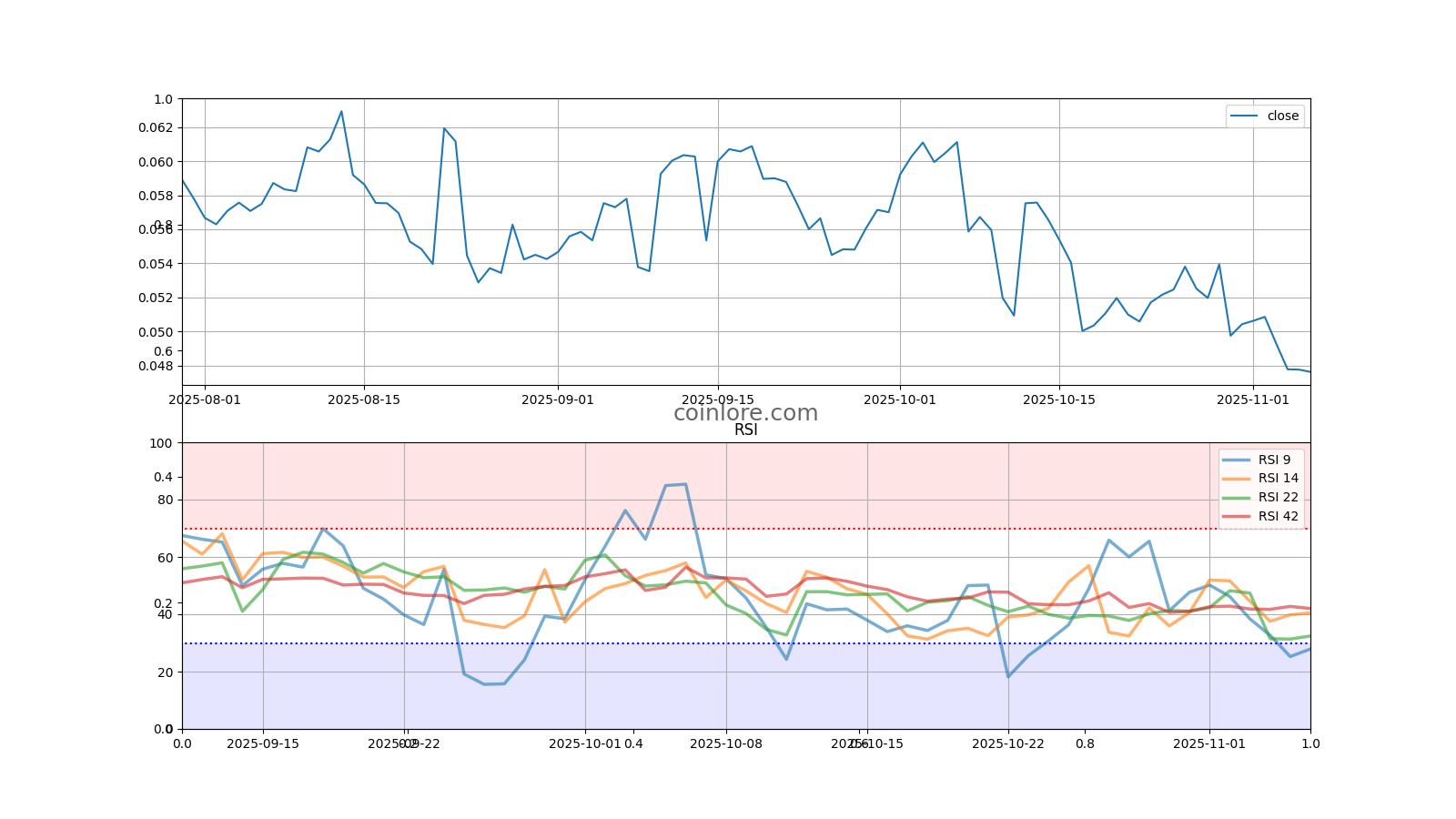 BlackCoin RSI indicator