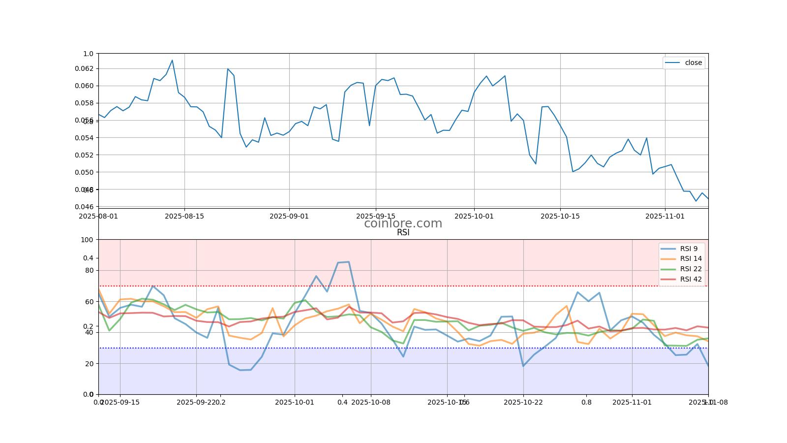 BlackCoin RSI indicator