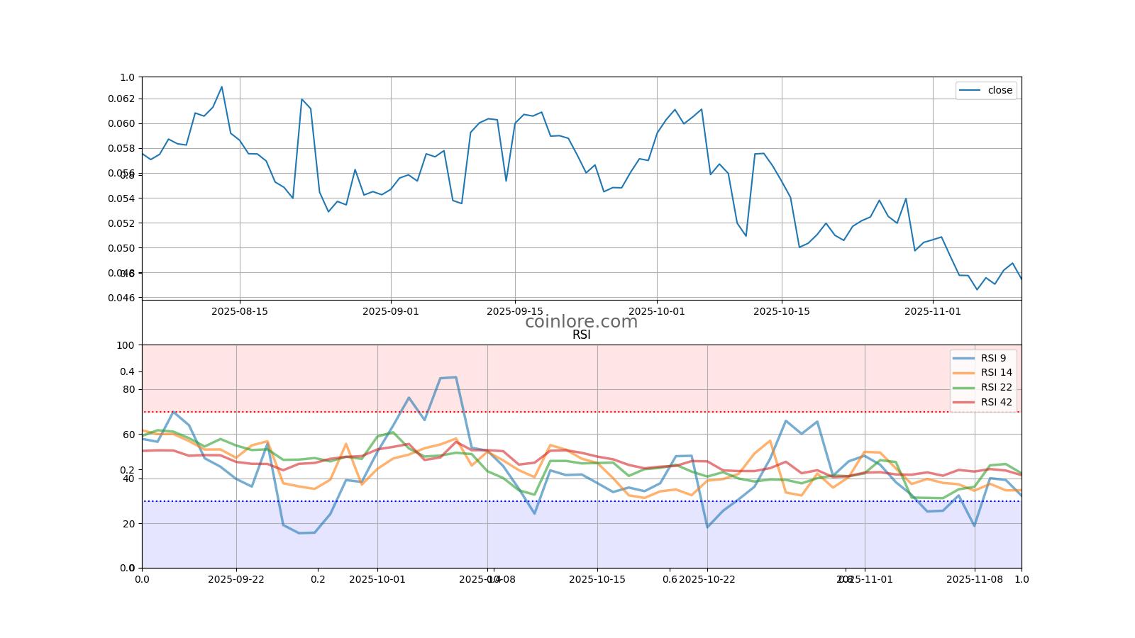 BlackCoin RSI indicator