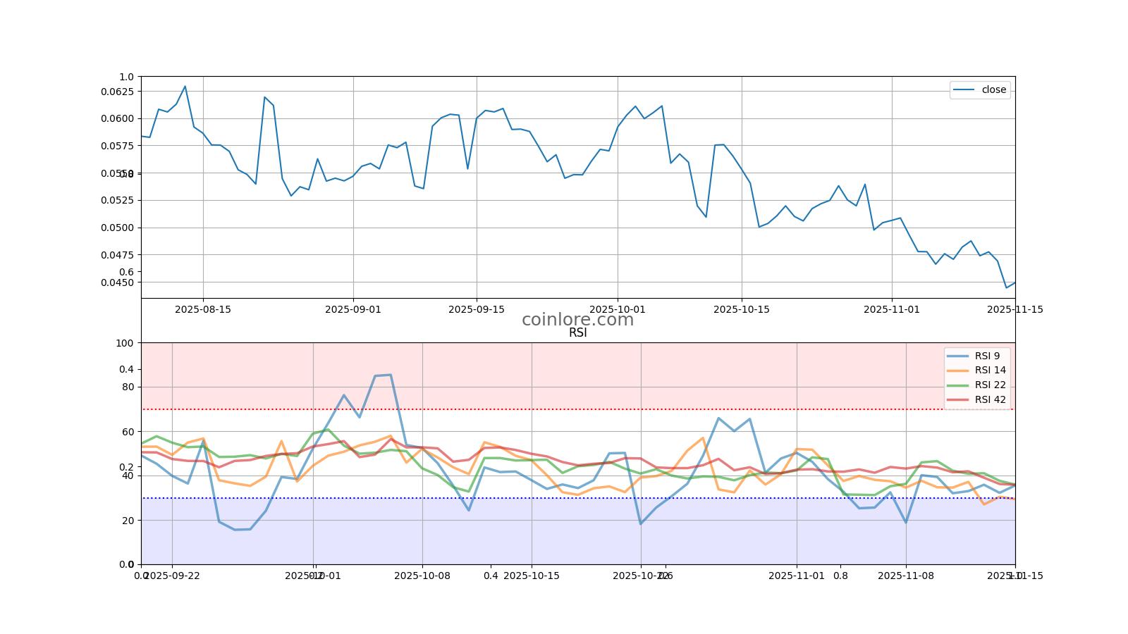 BlackCoin RSI indicator