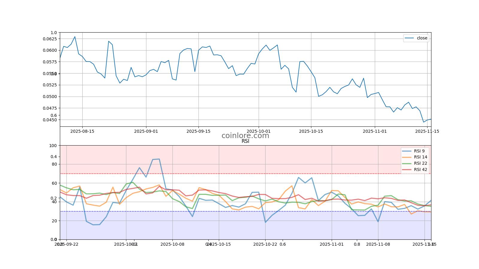 BlackCoin RSI indicator