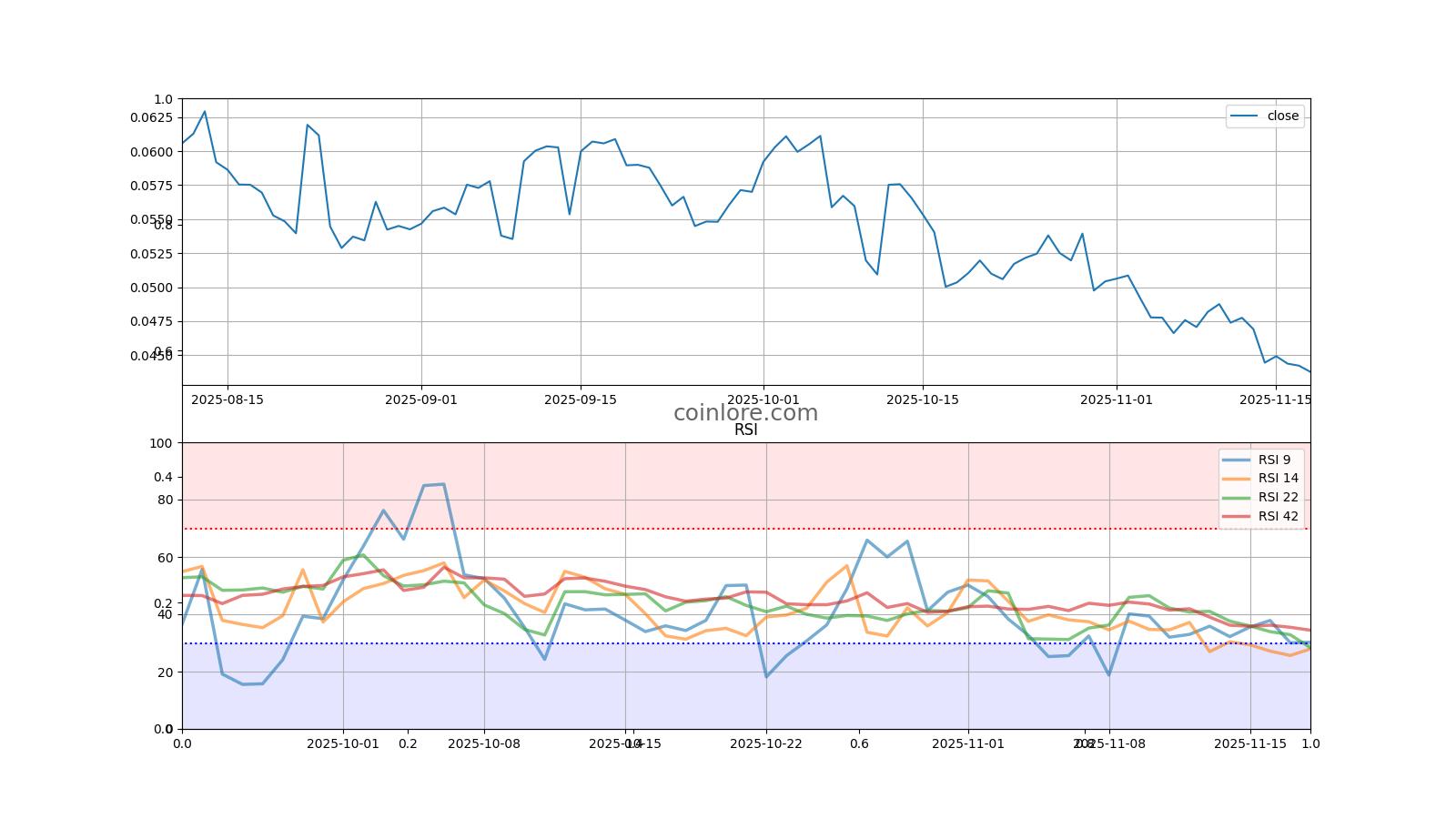 BlackCoin RSI indicator