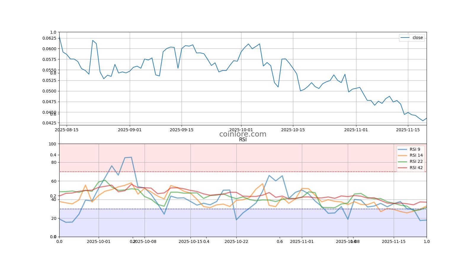 BlackCoin RSI indicator