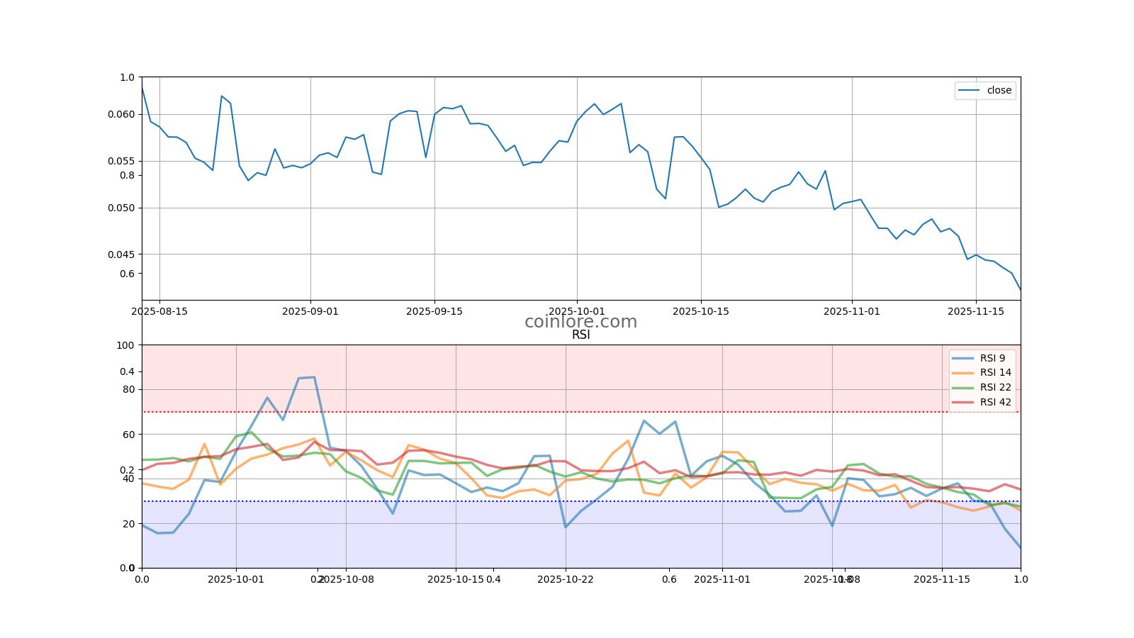 BlackCoin RSI indicator