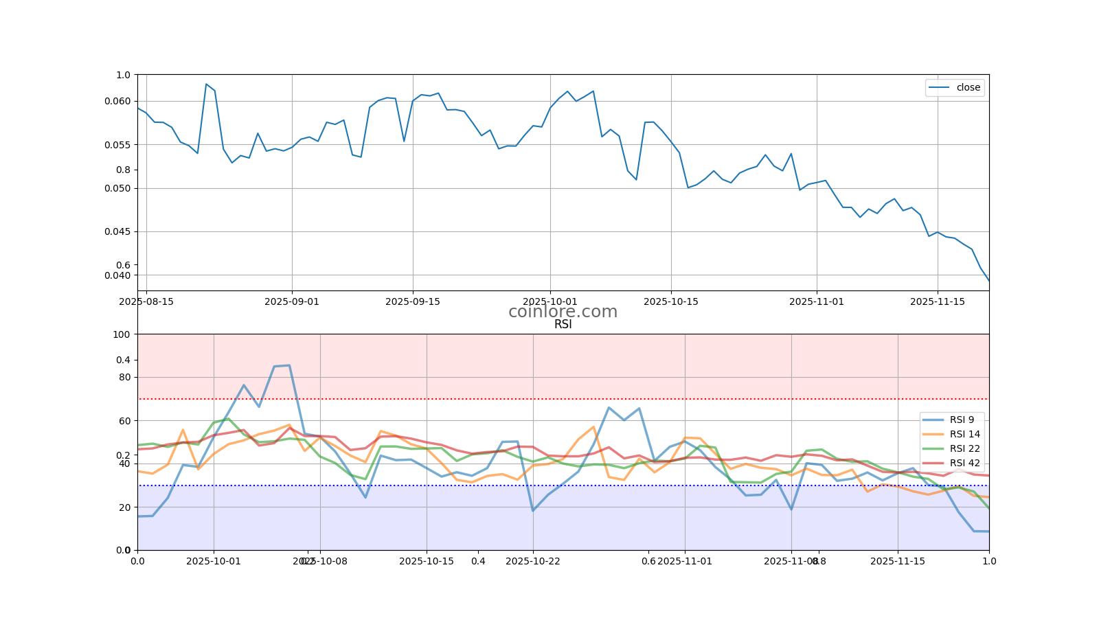 블랙코인 RSI indicator