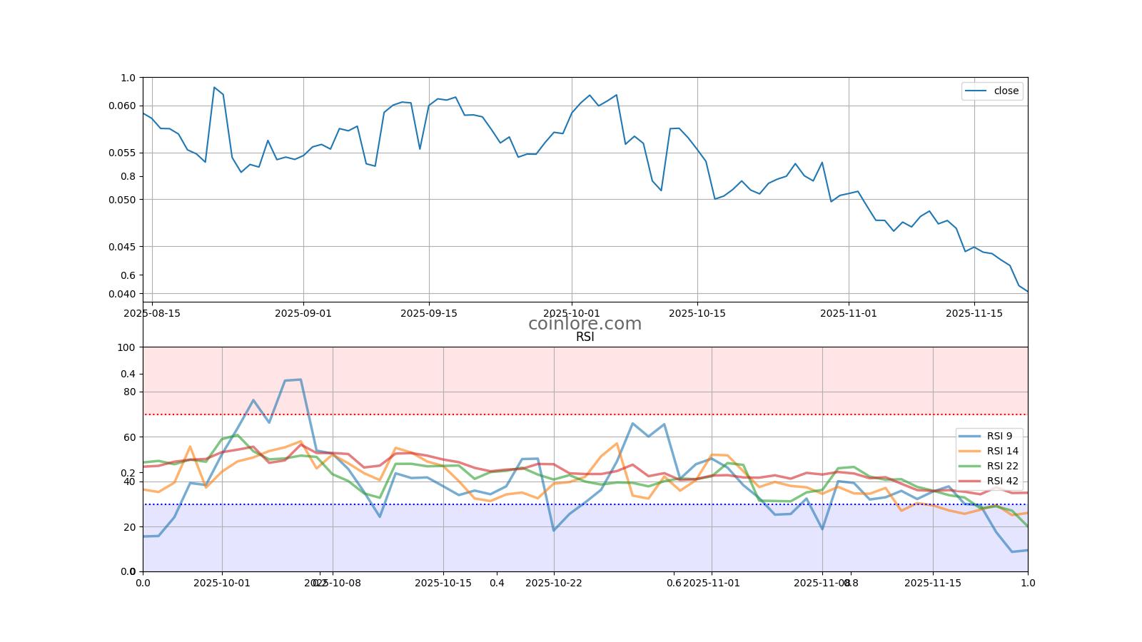 BlackCoin RSI indicator
