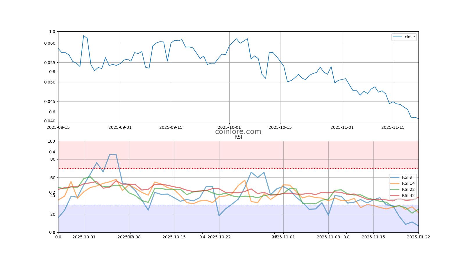 BlackCoin RSI indicator