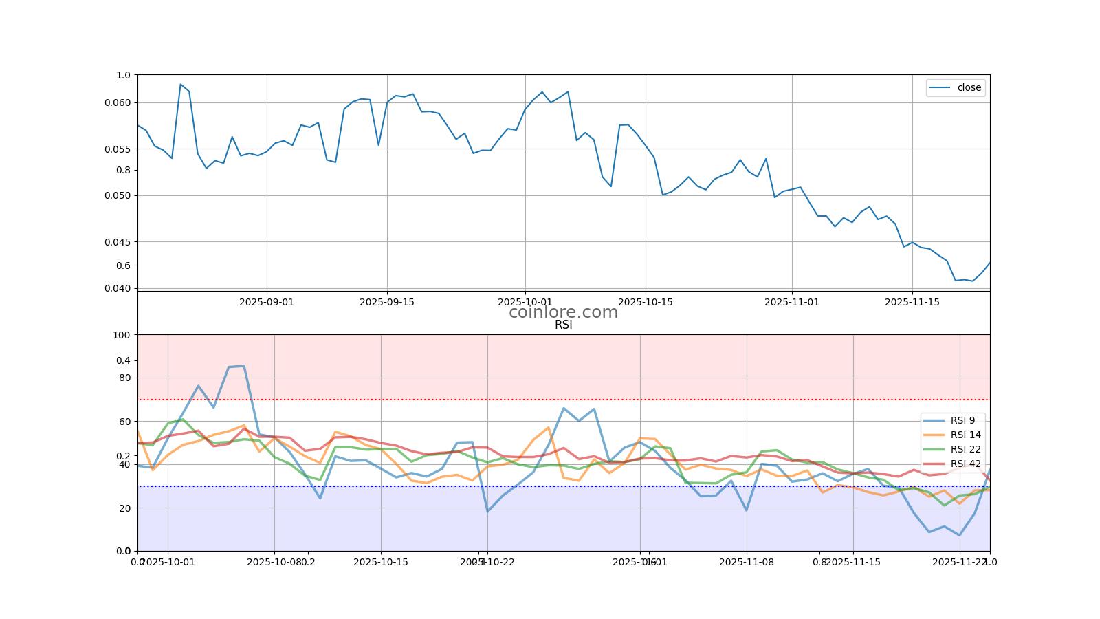 BlackCoin RSI indicator