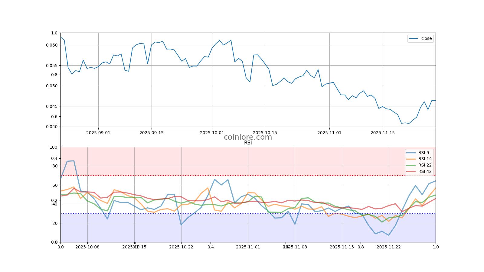 BlackCoin RSI indicator
