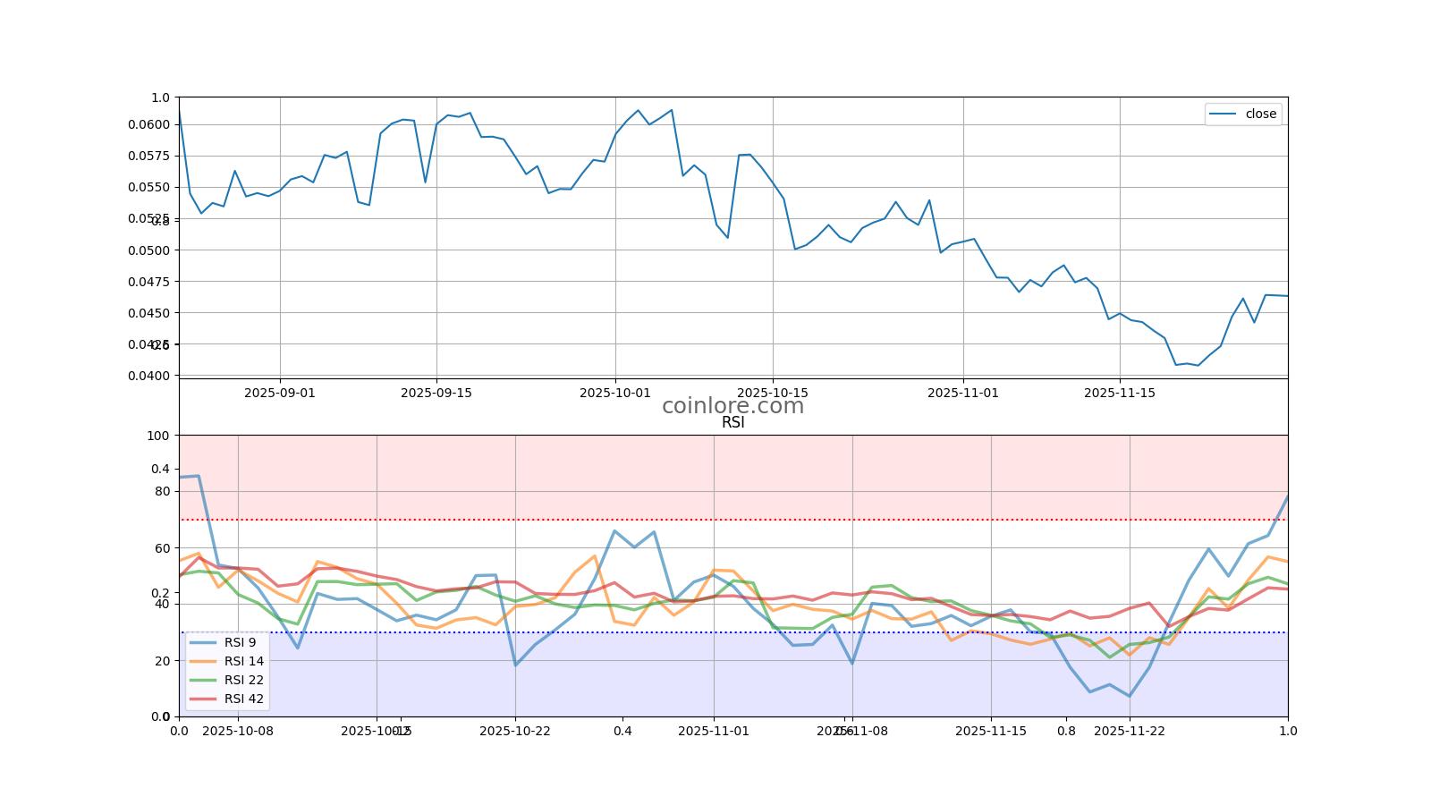 BlackCoin RSI indicator