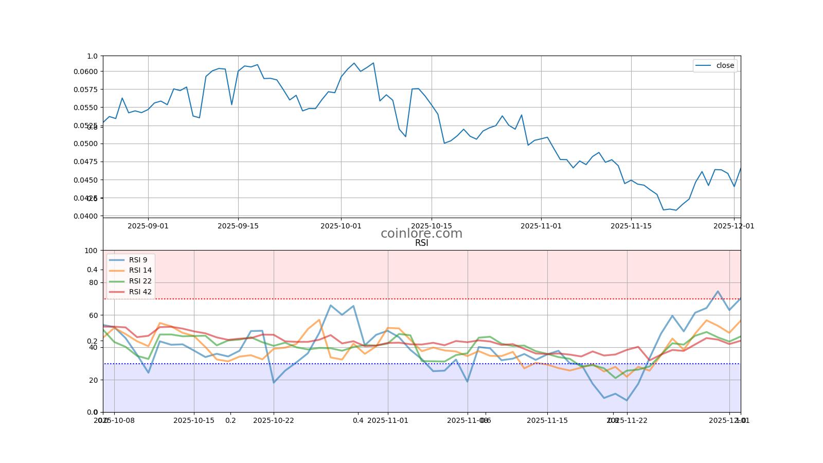 BlackCoin RSI indicator