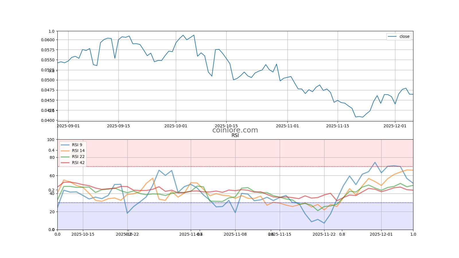 BlackCoin RSI indicator