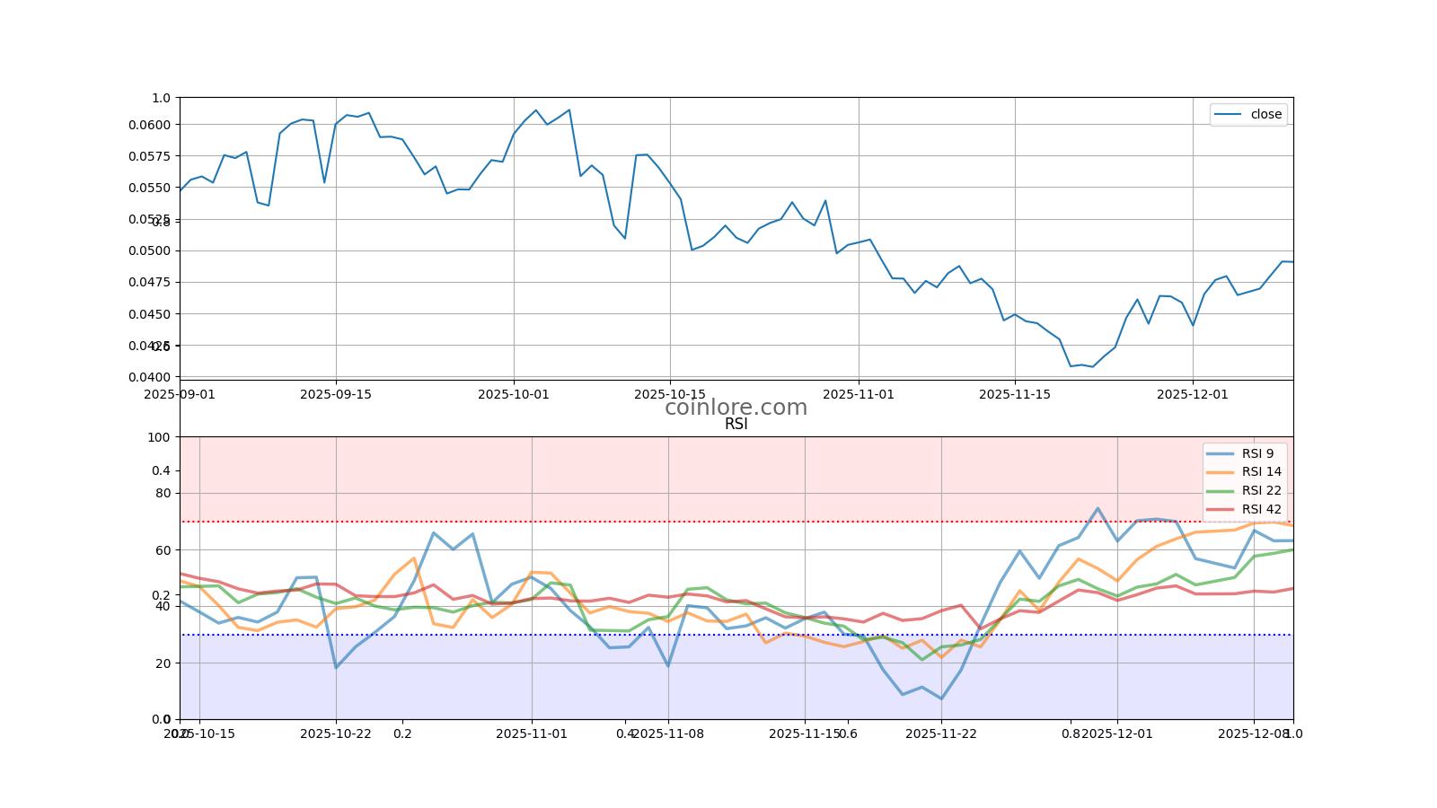 BlackCoin RSI indicator