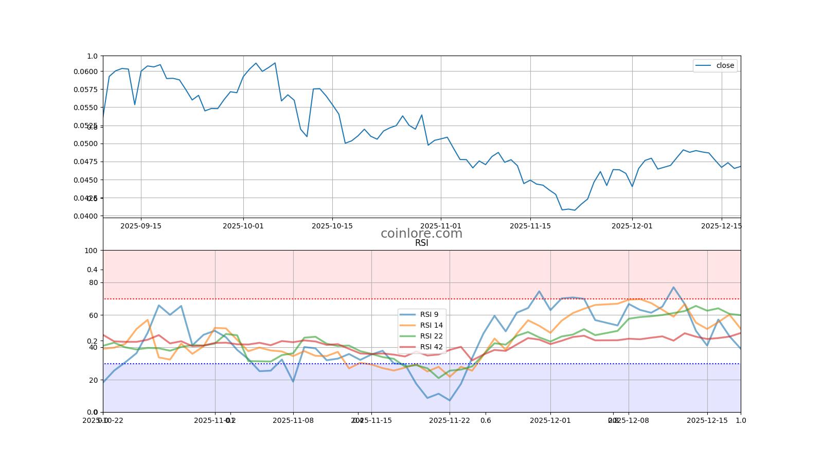 BlackCoin RSI indicator