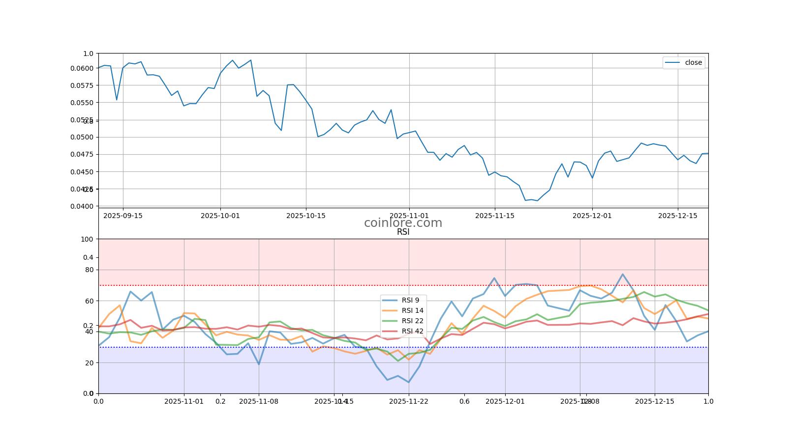 BlackCoin RSI indicator