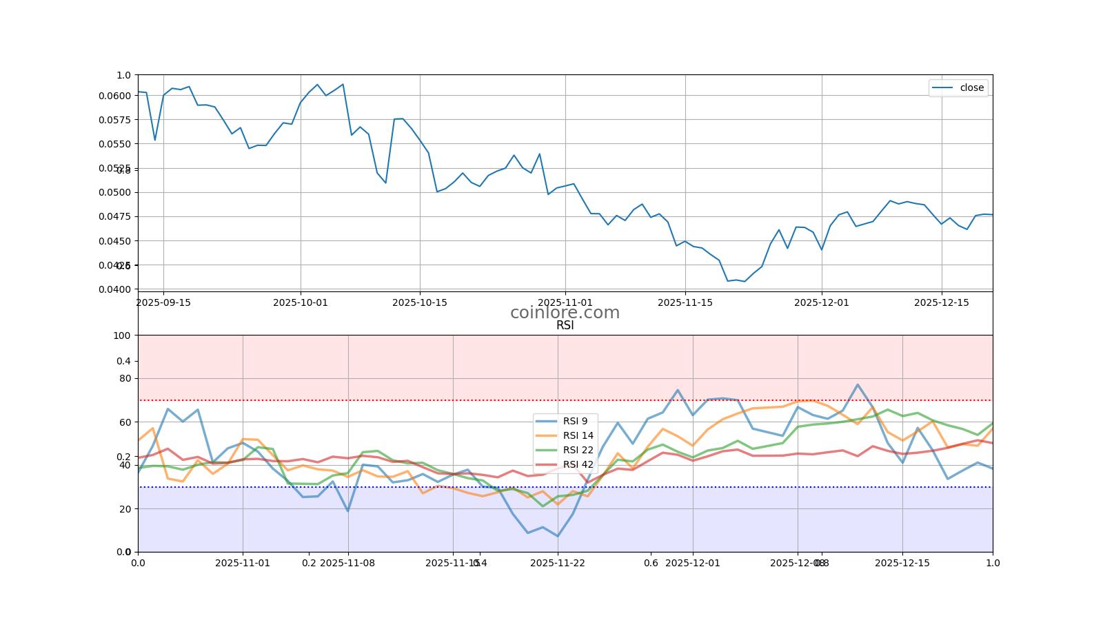 BlackCoin RSI indicator