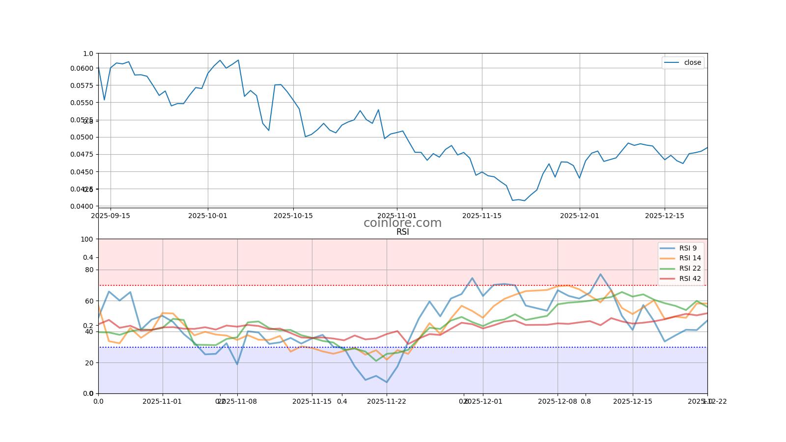 BlackCoin RSI indicator