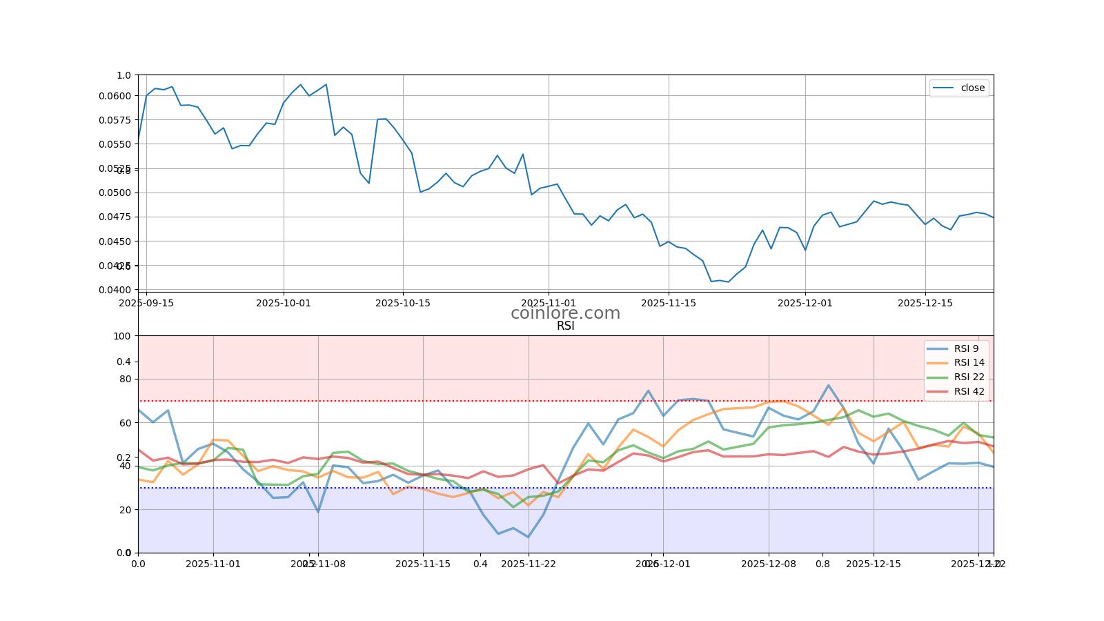 BlackCoin RSI indicator