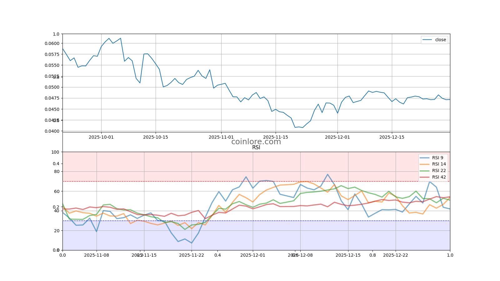 BlackCoin RSI indicator