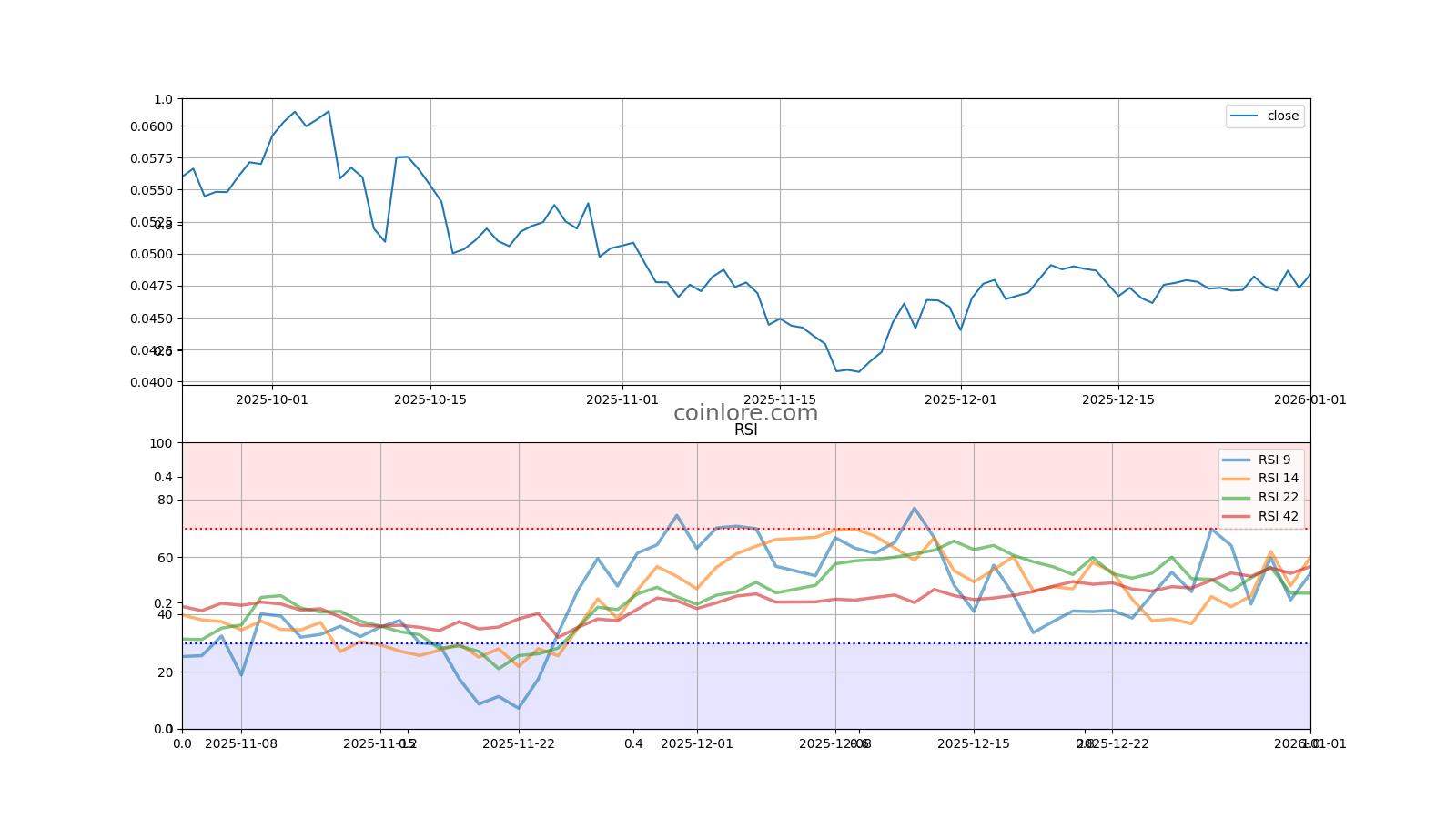 BlackCoin RSI indicator