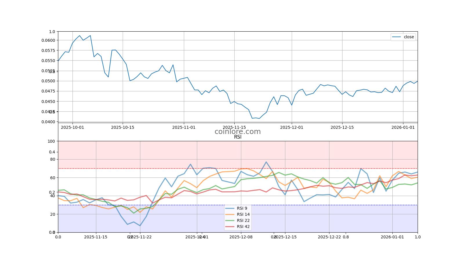 黑币 RSI indicator
