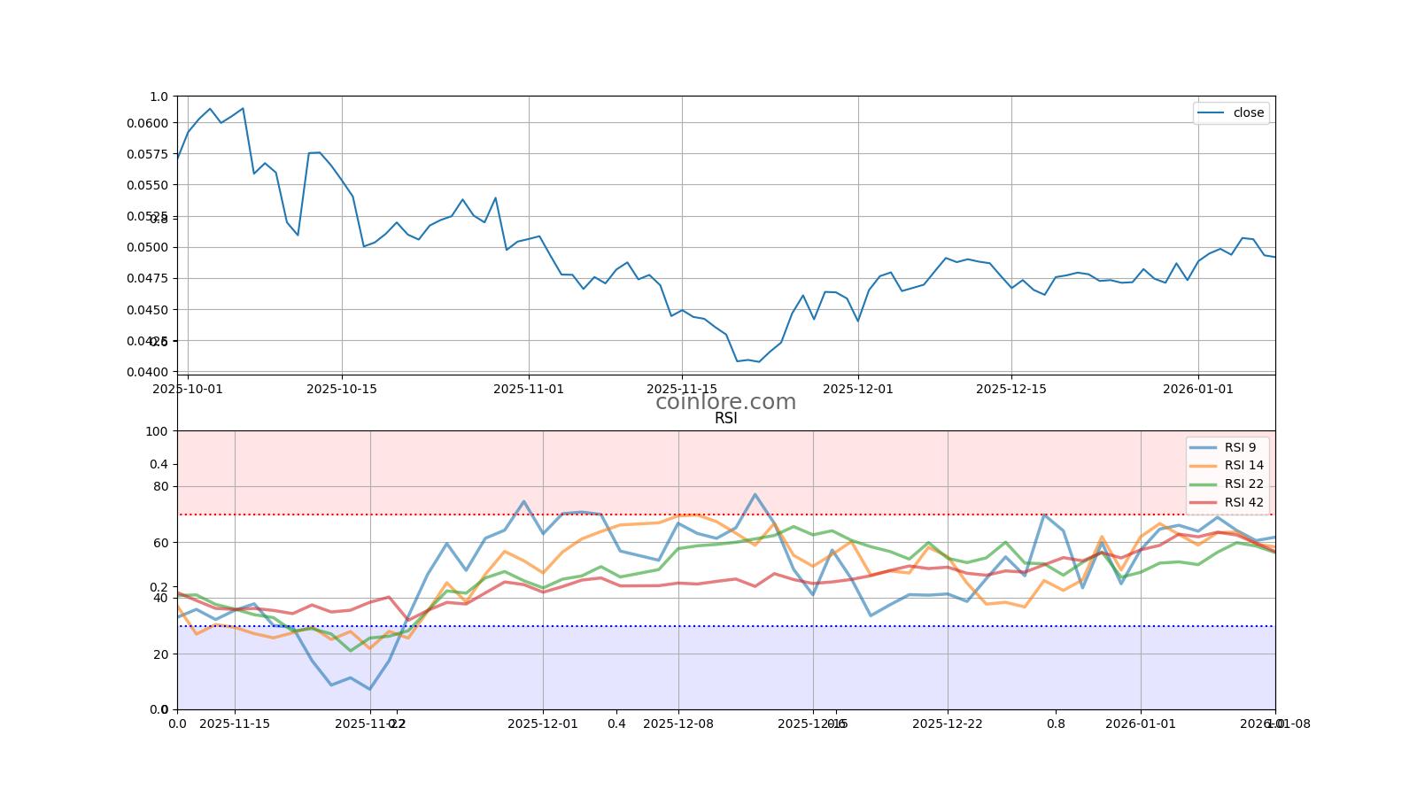 BlackCoin RSI indicator