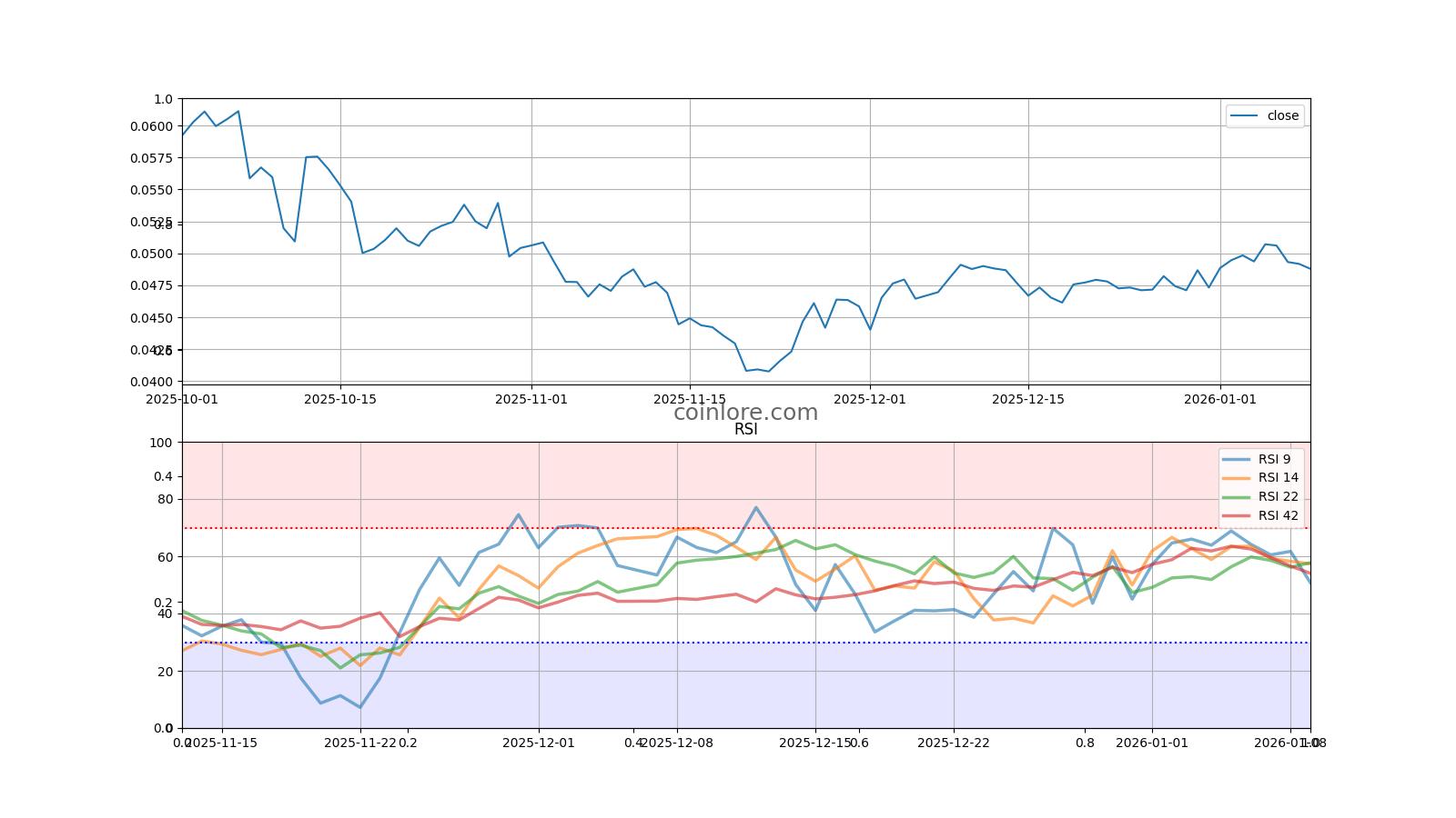 BlackCoin RSI indicator