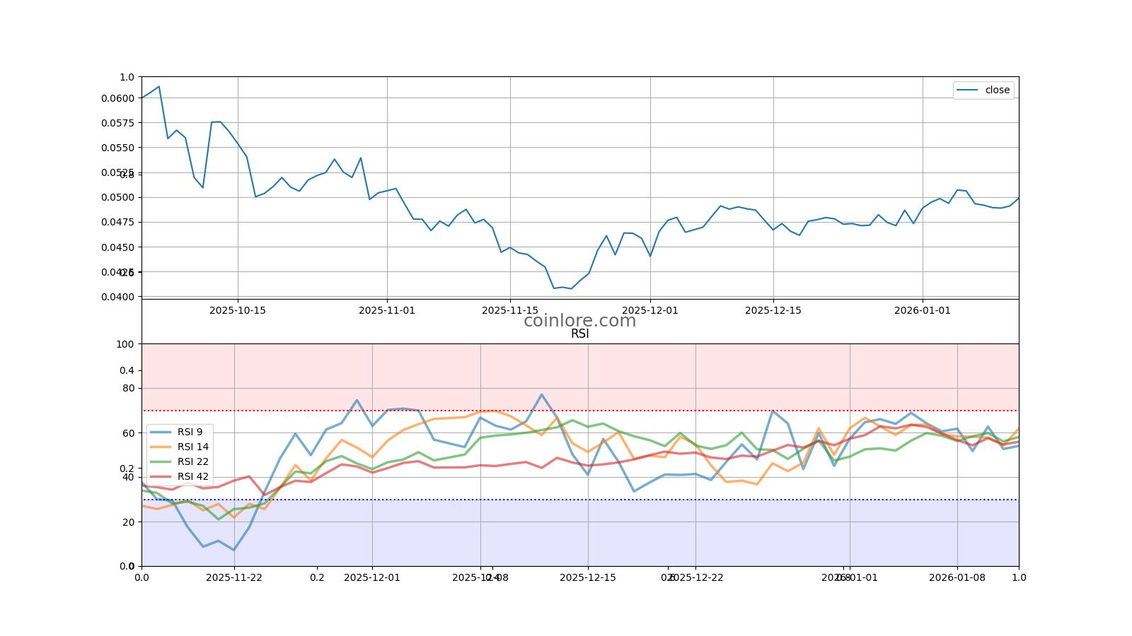 BlackCoin RSI indicator
