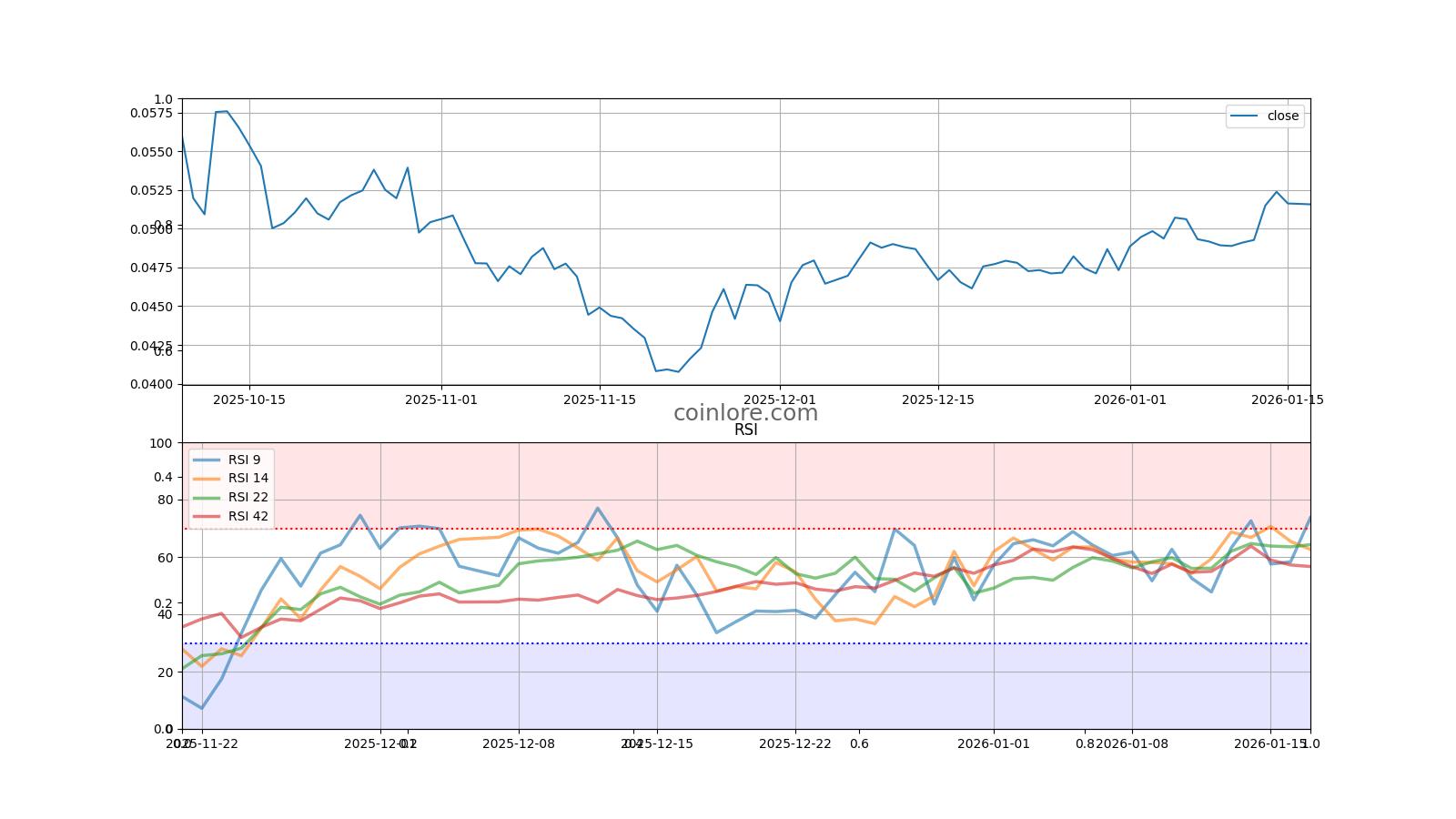 BlackCoin RSI indicator