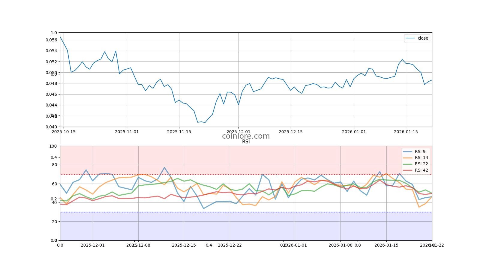 BlackCoin RSI indicator