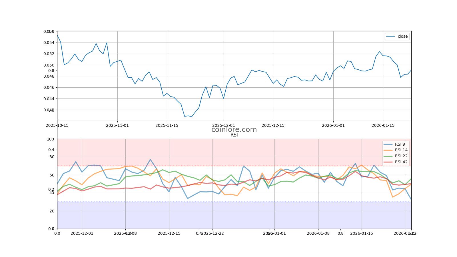 BlackCoin RSI indicator