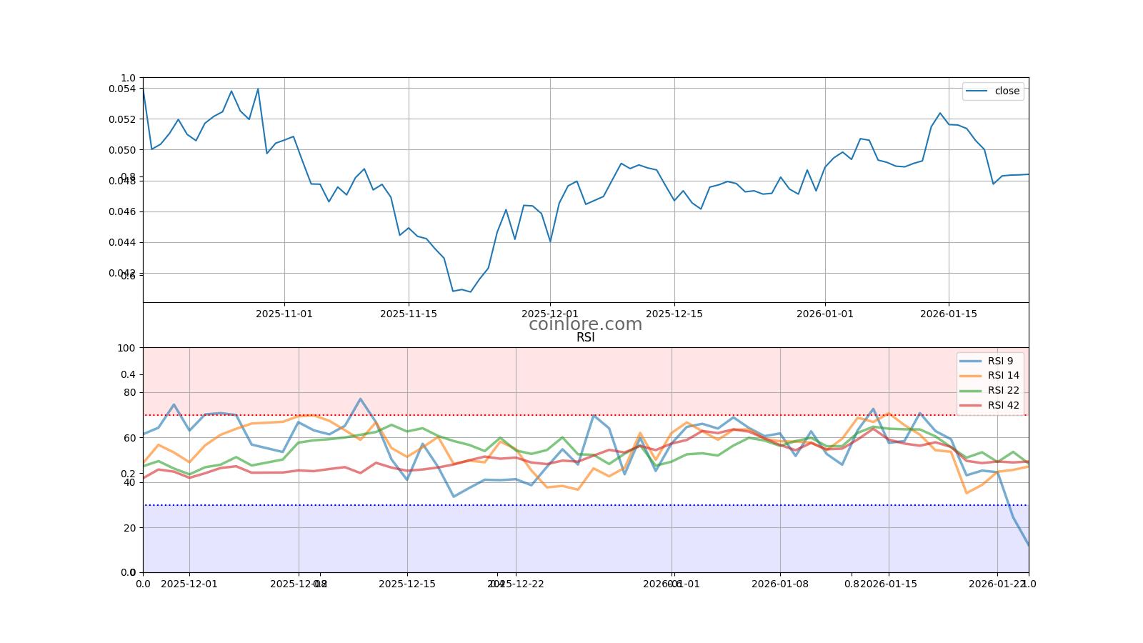 BlackCoin RSI indicator