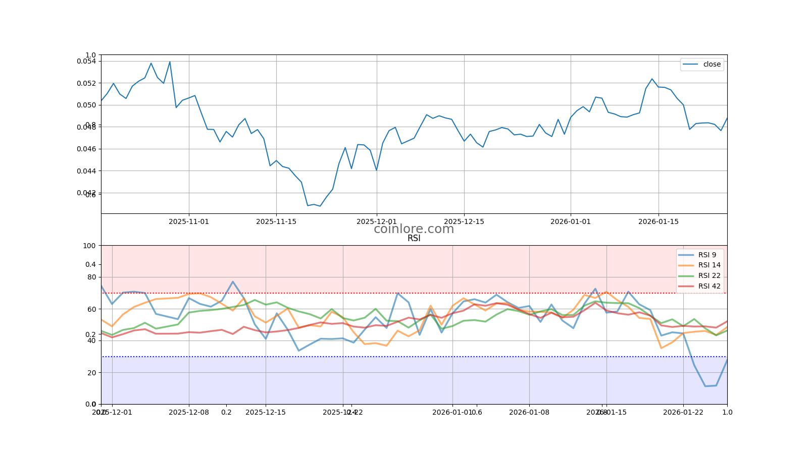 BlackCoin RSI indicator