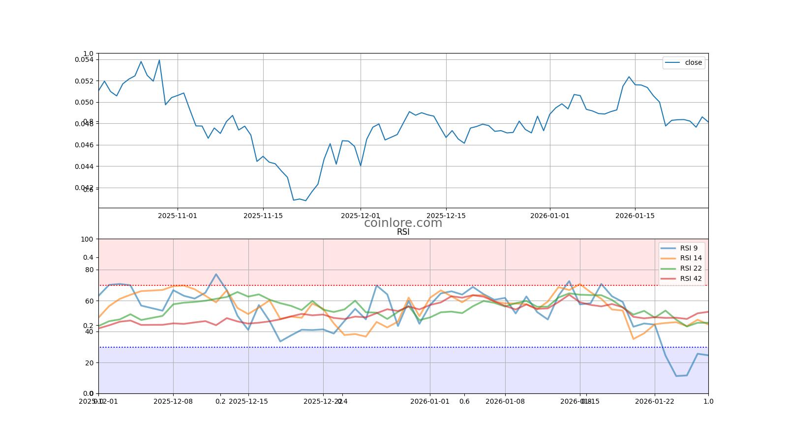 BlackCoin RSI indicator