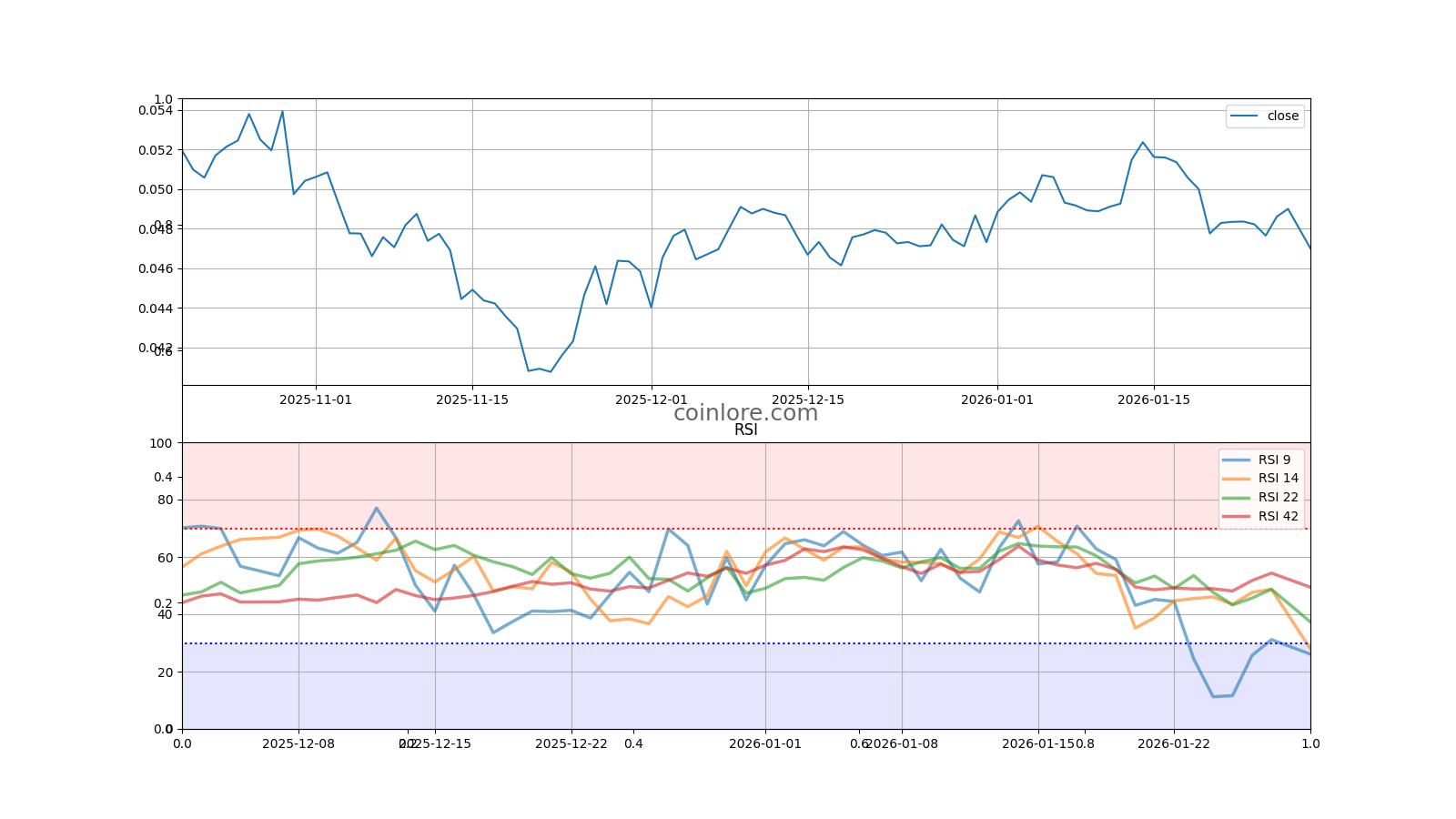 BlackCoin RSI indicator