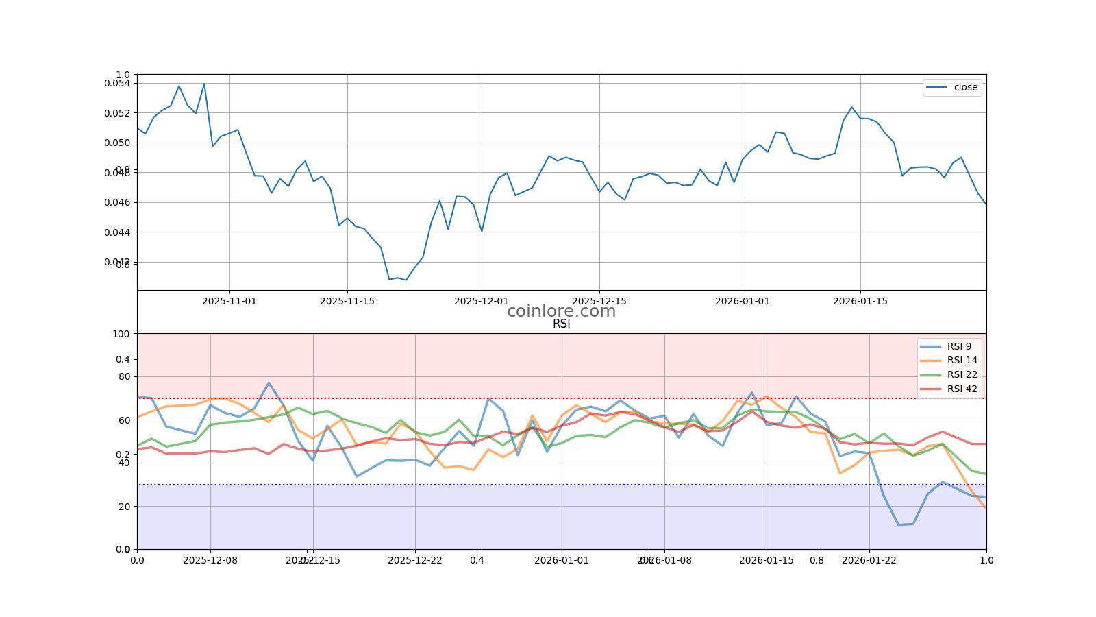 BlackCoin RSI indicator