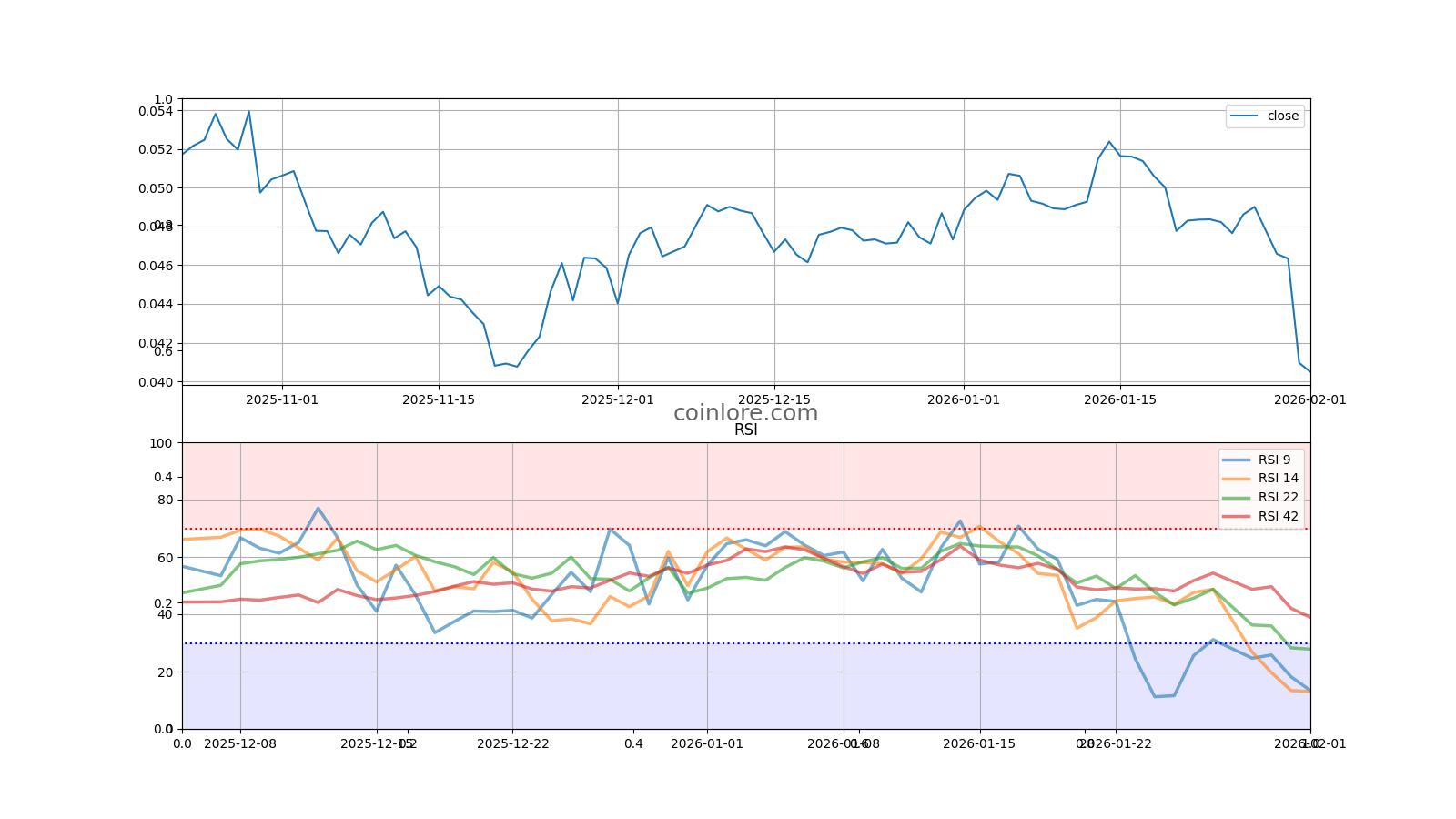 BlackCoin RSI indicator