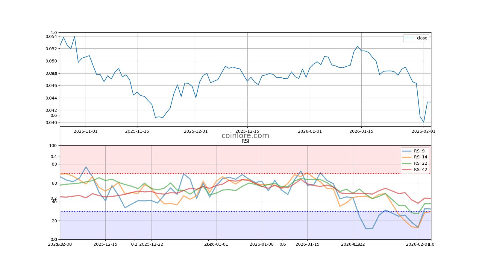 BlackCoin RSI indicator