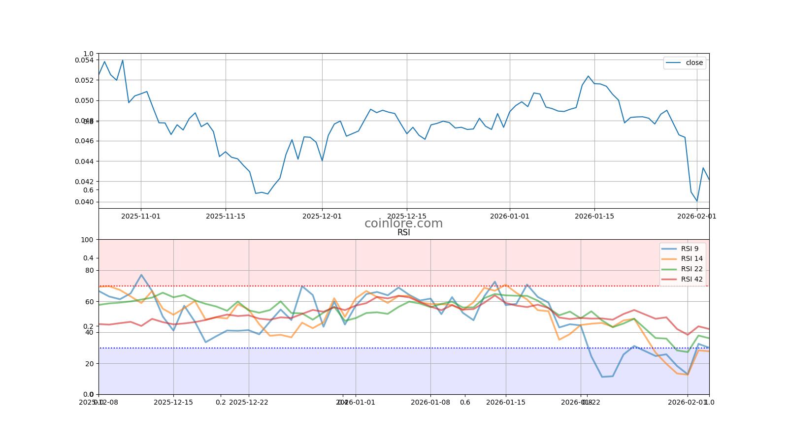 BlackCoin RSI indicator