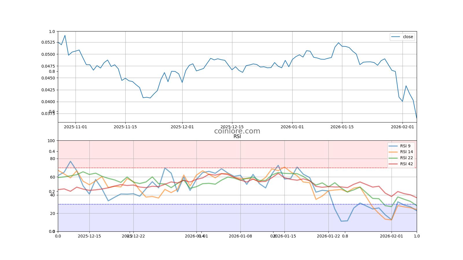 BlackCoin RSI indicator