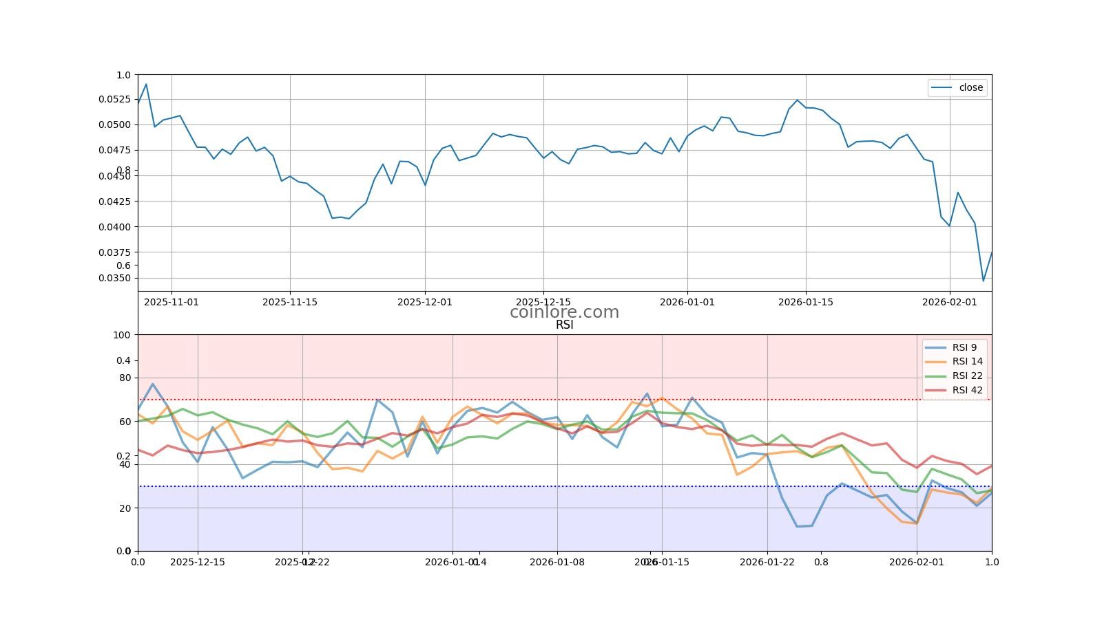 BlackCoin RSI indicator