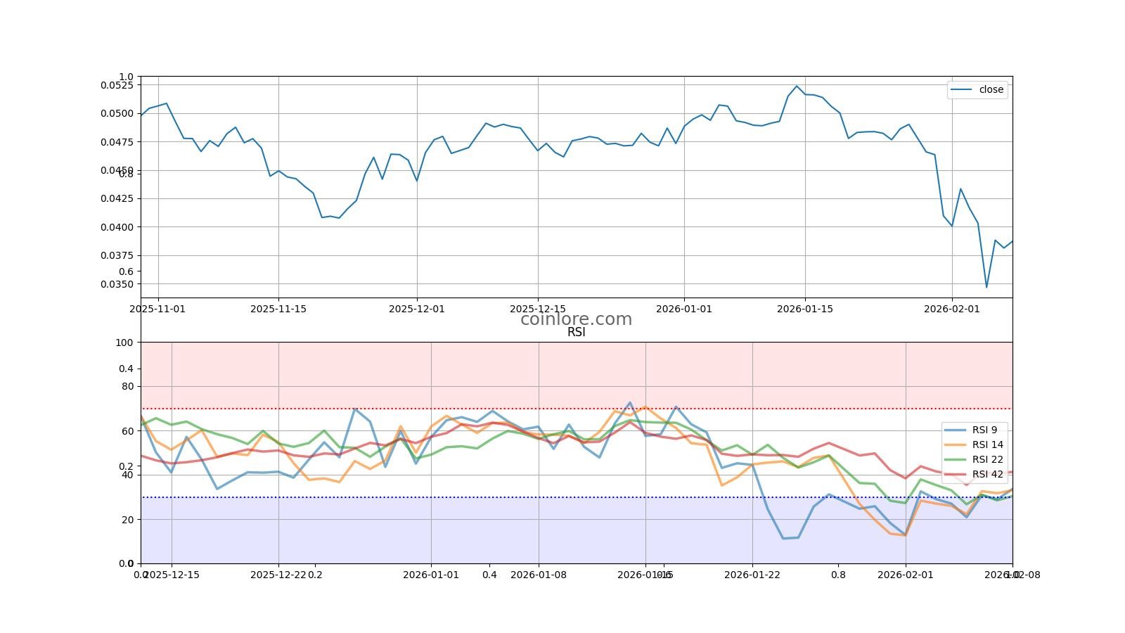 BlackCoin RSI indicator